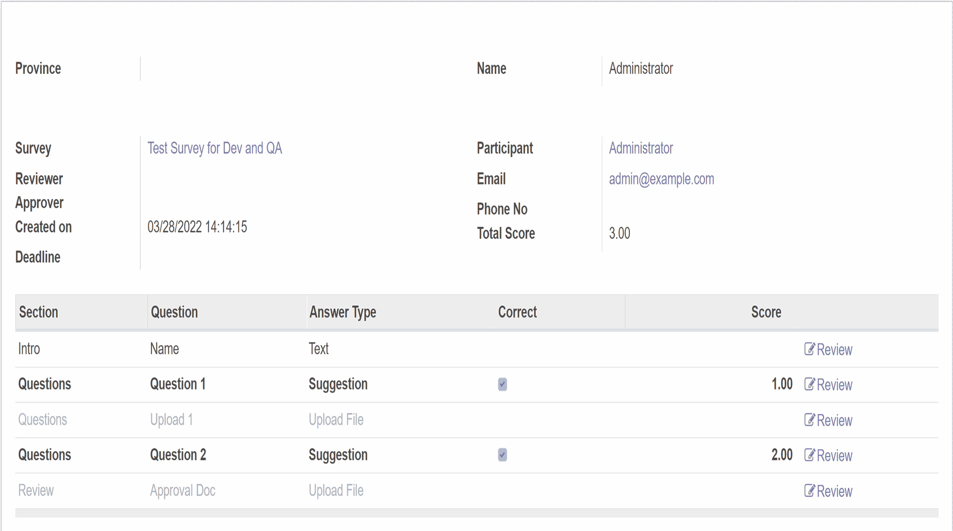Survey Management System | Monal Tech